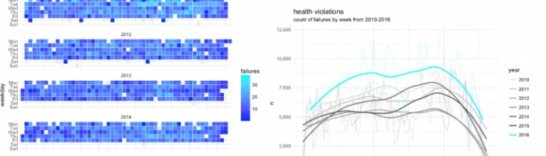 Urban Spatial Analytics | Weitzman